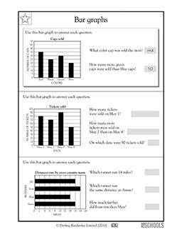Reading Bar Graphs 3 3rd Grade Math Worksheet GreatSchools