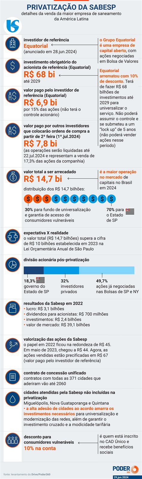 Sabesp Como Agendar Atendimento Presencial Tutorial 2024