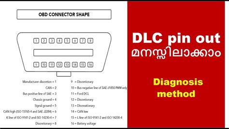 Dlc Pin Out Explained Diagnosis Method Learn Auto