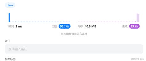 一些java的oj练习：只说不练，假把式！（验证回文串、字符串中的第一个唯一字符、最后一个单词的长度、统计字符串中的单词数、轮转数组、自定义