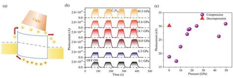 Materials New Strategy Proposed For Bandgap Engineering And