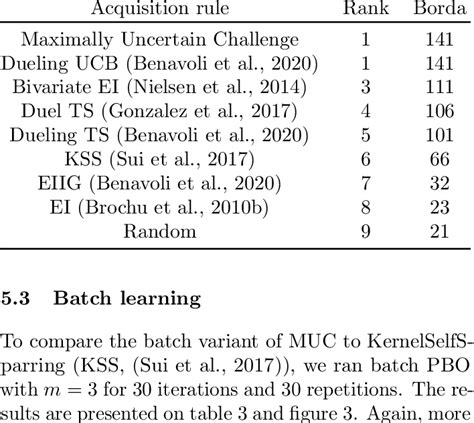 Comparison Of Acquisition Functions On Bench Marks In Preferential Download Scientific Diagram