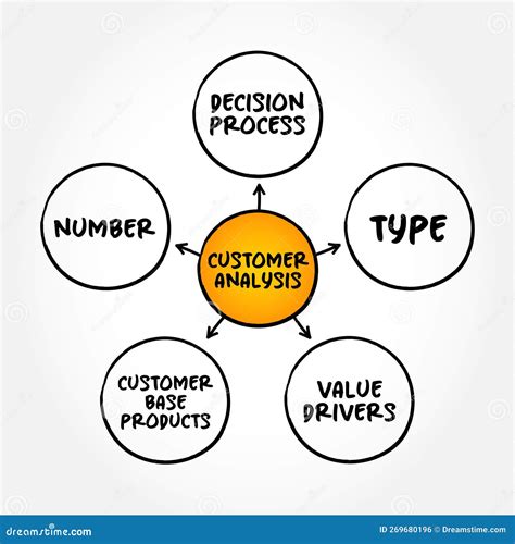 Customer Analysis Linear Icons Set Demographics Psychographics