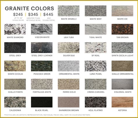 Level 1 Granite Color Chart Granite Levels