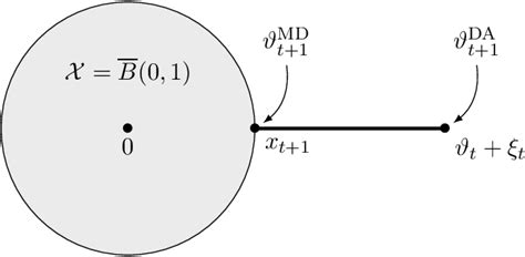 Unifying Mirror Descent And Dual Averaging