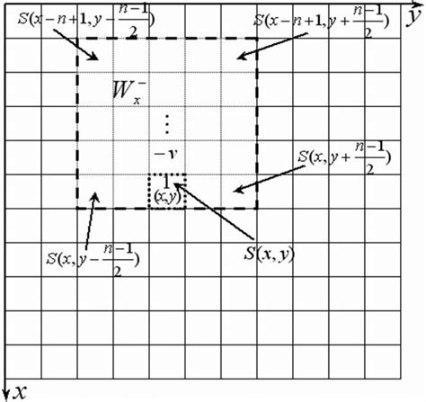 Numerical Algorithm Of Fractional Differential Mask On Negative X Axis Download Scientific Diagram