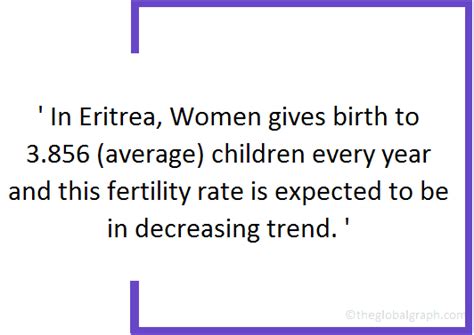 Eritrea Population 2021 The Global Graph