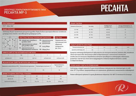 Сварочные электроды РЕСАНТА D-3, 3 кг — купить по выгодной цене в Крыму ...