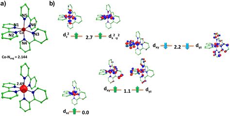 B3LYP D2 a optimized structure bond length in Å and corresponding