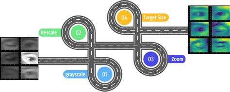 GitHub Abdelaziz Nabil CNN Detection Of Eyes And Classification