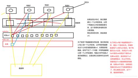 爬虫 ：scrapyredis分布式原理及主从配置scrapy Redis主从模式 Csdn博客
