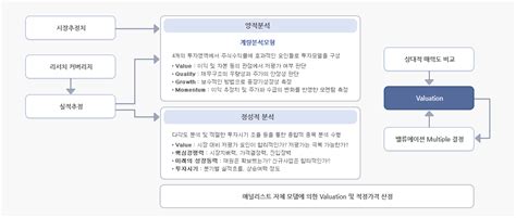 교보악사 자산운용