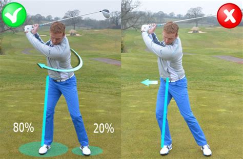What Is An Efficient Golf Swing Kinematic Sequence Me And My Golf