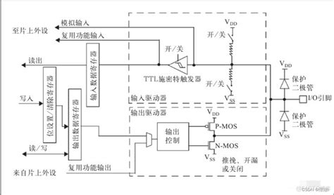 Android Gpio 设置 上拉下拉 Gpio上拉输入mob64ca14068b0b的技术博客51cto博客