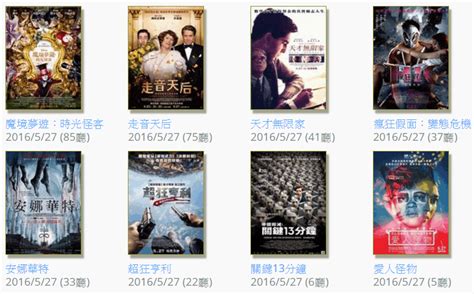 2016台北週末最高票房新片預測：第22週 魔境夢遊 時光怪客