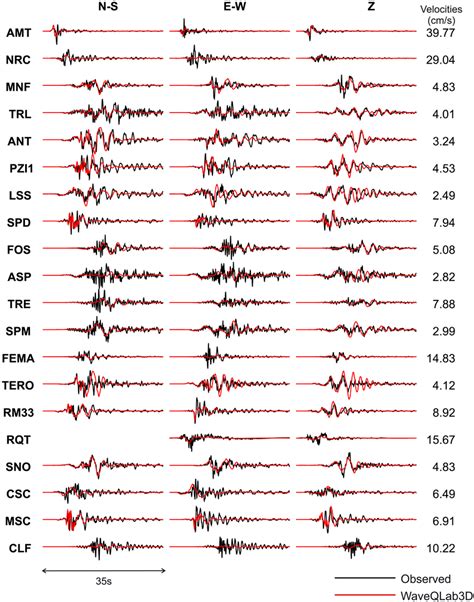 Comparison Between Observed Black And Synthetic Red Velocity