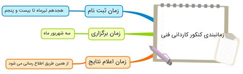 دانلود سوالات کنکور کاردانی حسابداری سال 1403 آی آر حسابداران