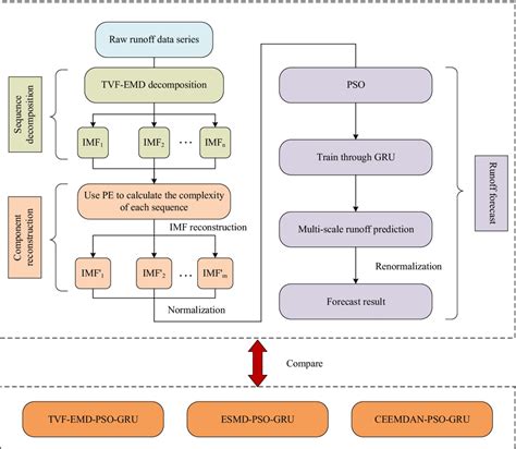 Sketch Map Of The Proposed Model Download Scientific Diagram