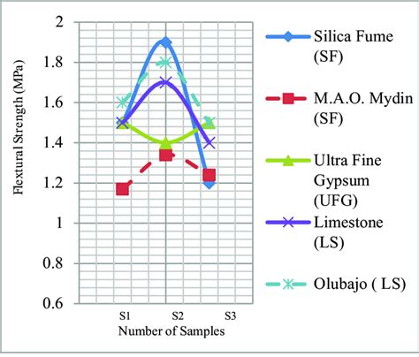 Mineral Admixture Effect On Concrete Flexural Strength Download