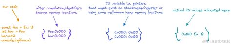 一文详解javascript中的按值传递和按引用传递javascript技巧脚本之家