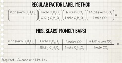 Scaffolding The Factor Label Method In The Chemistry Classroom