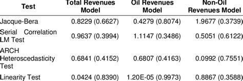 Sensitivitydiagnostic Tests Download Table