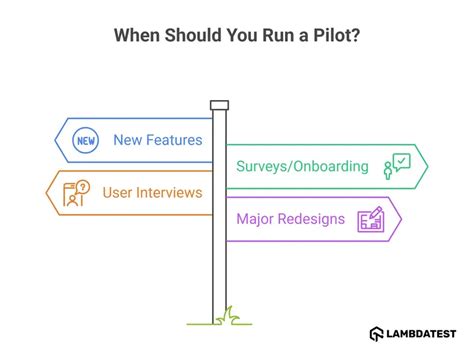 What Is Pilot Testing Guide For Software Pilot Testing
