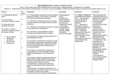 Plano De Ensino 9º Ano História