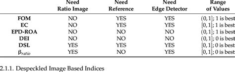 A List Of Some Classical Edge Preservation Indices Download Scientific Diagram