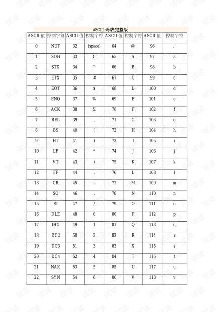 Ascii Ascii Csdn