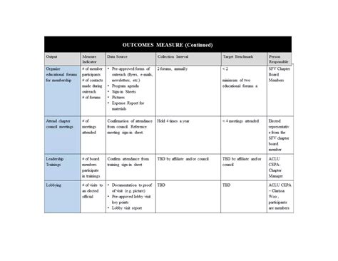 Final Appendix Aclu Sfv Ppt
