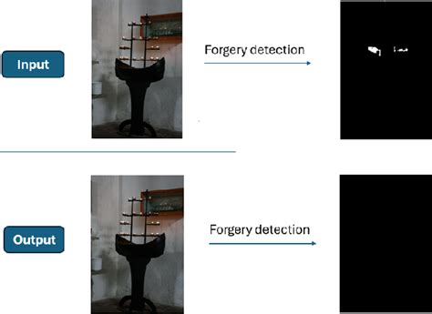 figure 1 from attacking forgery detection models using a stack of