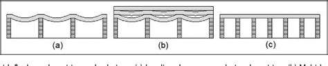 Figure 4 From A Mixed Layer Approach Combining Both Flat And Curved Layer Slicing For Fused