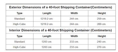 40 Foot Container Dimensions Complete Guide