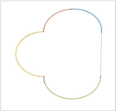 Figure Reproduced From Sample Of 7 For Performance Comparison Solved