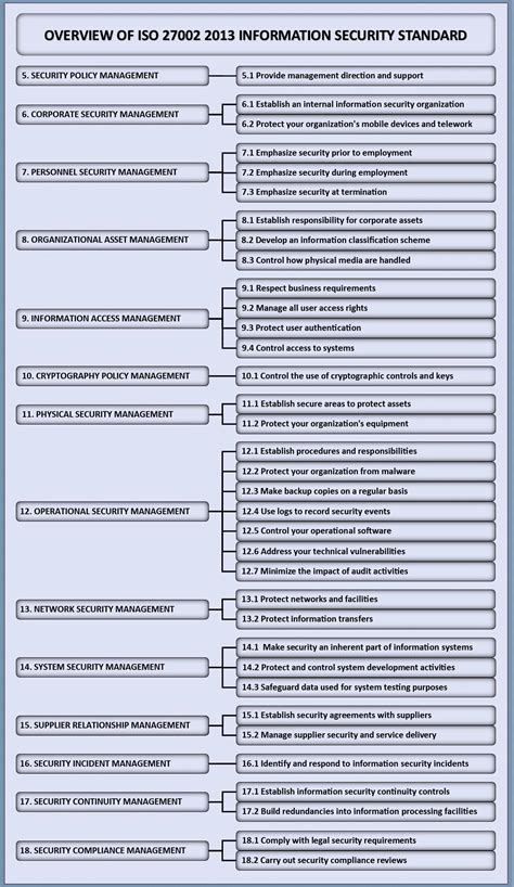 ISO 27001 Vs ISO 27002 What S The Difference Detailed Guide
