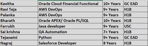 Devopsengineers Azuredevopsengineer Awsdevops Oracleapex C2chotlist Abdullah Saif
