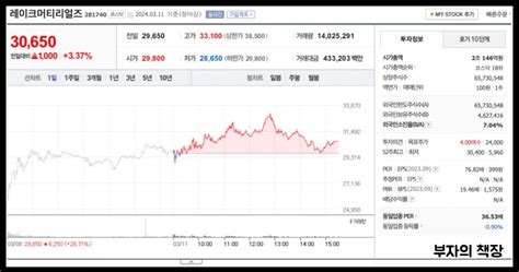 전고체 배터리 관련주 대장주 Top 6 삼성 Sdi 수혜주 장비주 전망분석