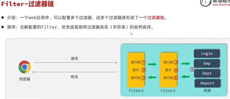 登陆认证，jwt令牌，过滤器拦截器jwt令牌和拦截器的作用的区别 Csdn博客