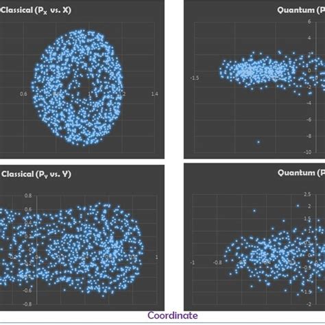 Quantum And Classical Phase Space Plots For The Case Of Ii Download Scientific Diagram