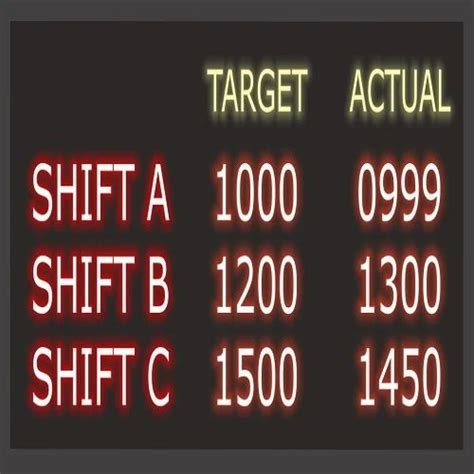Real Time Production Monitor Takt Display At Best Price In Delhi