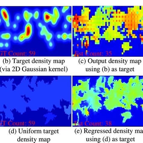A An Input Bird Image B Target Density Map Constructed By Download Scientific Diagram