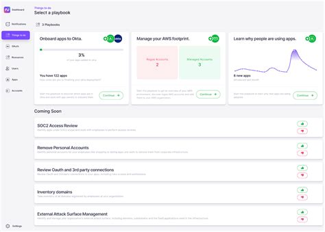 Introducing Nudge Security Transforming Saas Security