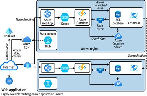 Figures Communication Patterns