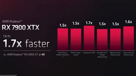 AMD Radeon RX 7900 XTX And 7900 XT Launched At 999 And 899 TechSpot