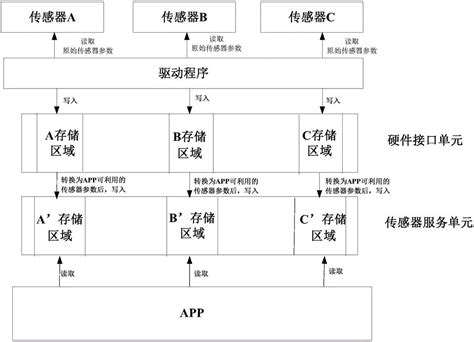 一种测试应用程序的方法及装置与流程 3