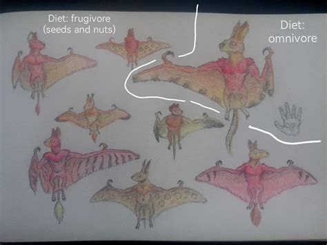 Speculative Evolution Of Nether Flying Insectivores And Frugivores