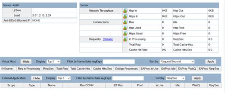 Real Time Stats Is Blank LiteSpeed Support Forums