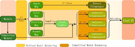 Figure 1 From A Fast Method For Real Time Computation Of Approximated