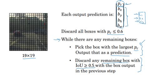 Ⅳ Convolutional Neural Networks Object Detection 4 Release Notes For